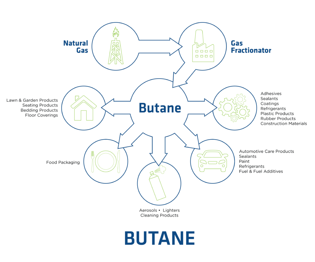 Energy Transfer in Pennsylvania - Energy Transfer Northeast