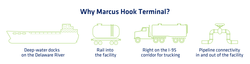 Marcus Hook: Lifeline from a Pipeline - Energy Transfer Northeast